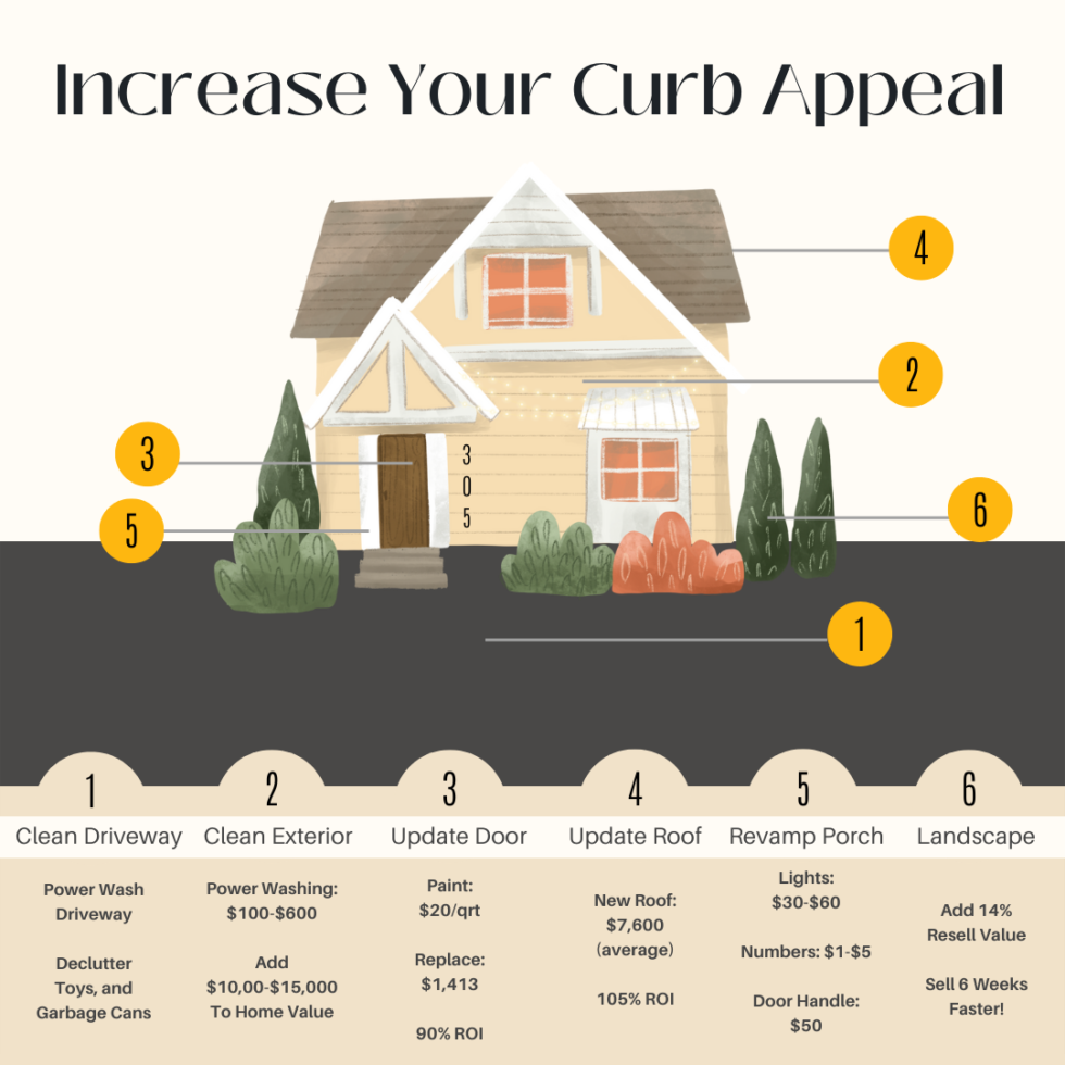 Does Curb Appeal Increase One's Home Value? - Pinnacle Real Estate